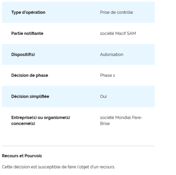 La prise de contrôle de Mondial Pare-Brise par Macif SAM est lancée ...